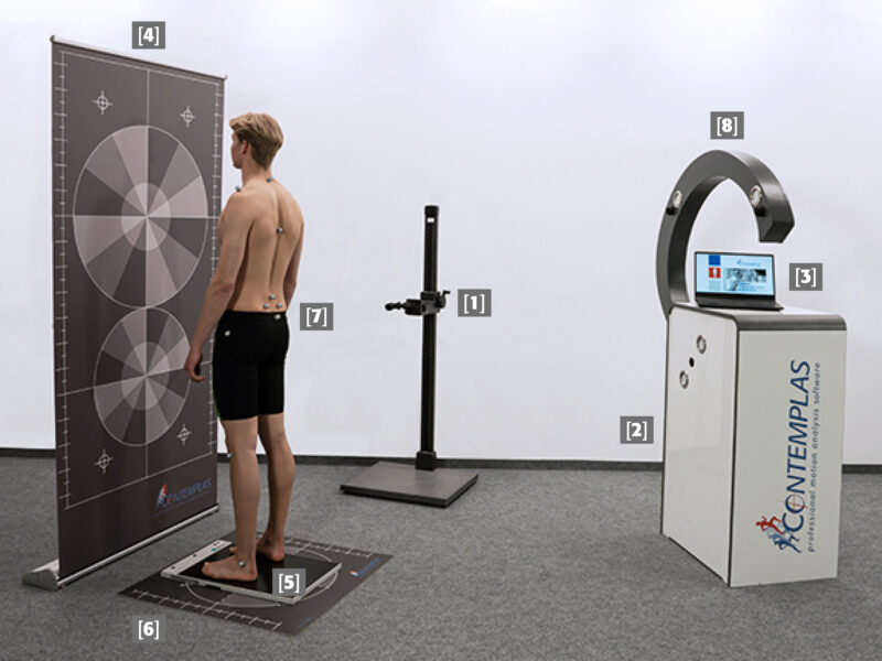 TEMPLO® POSTURE ANALYSIS - trinitymtae